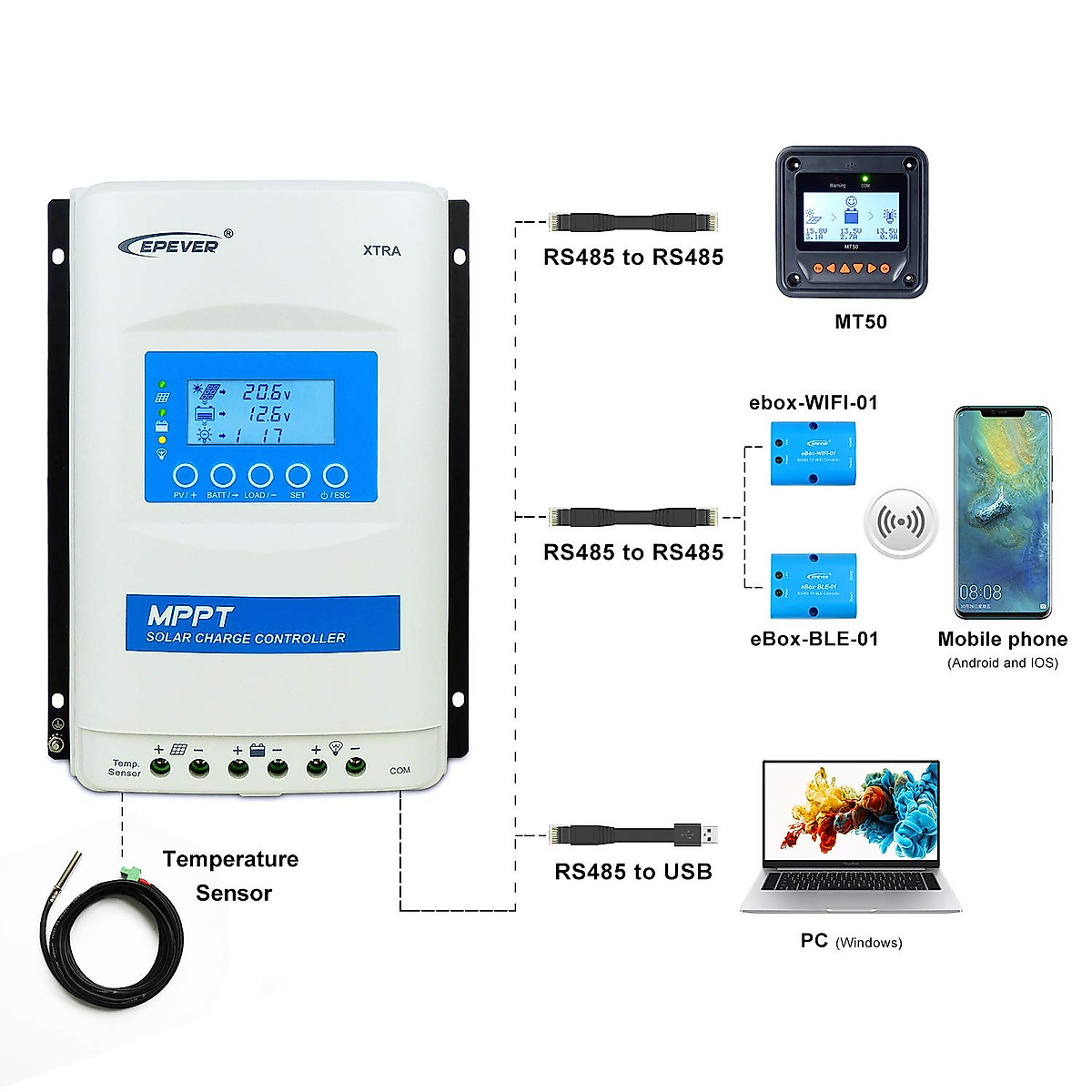 EPEVER MPPT Charge Controller 40A 12V/24V Max PV 100V XTRA4210N + MT50 + RTS + RS485 Cable for Solar Panel Charge Regulator fit for Lead-Acid & Lithium Types (MPPT 40A Kit)