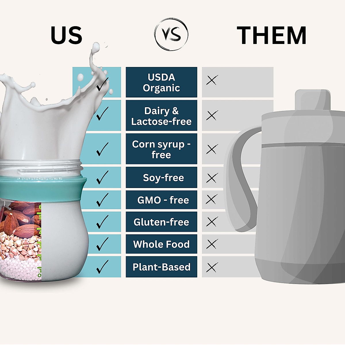 Else Nutrition Toddler Formula 12-36 mo., Plant Based Toddler Nutritional Drink - Soy & Dairy Free, Lactose Free - Complete Baby Formula (12-36 mo.), Protein Powder w/ 20+ Vitamins (22oz, 2-Pack)