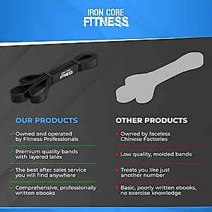 Iron Core Fitness Pull Up Resistance Exercise Power Band Set Strong for Working Out Men Gym Pull Up Assistance Bands Heavy. Purple Black Red Yellow.…