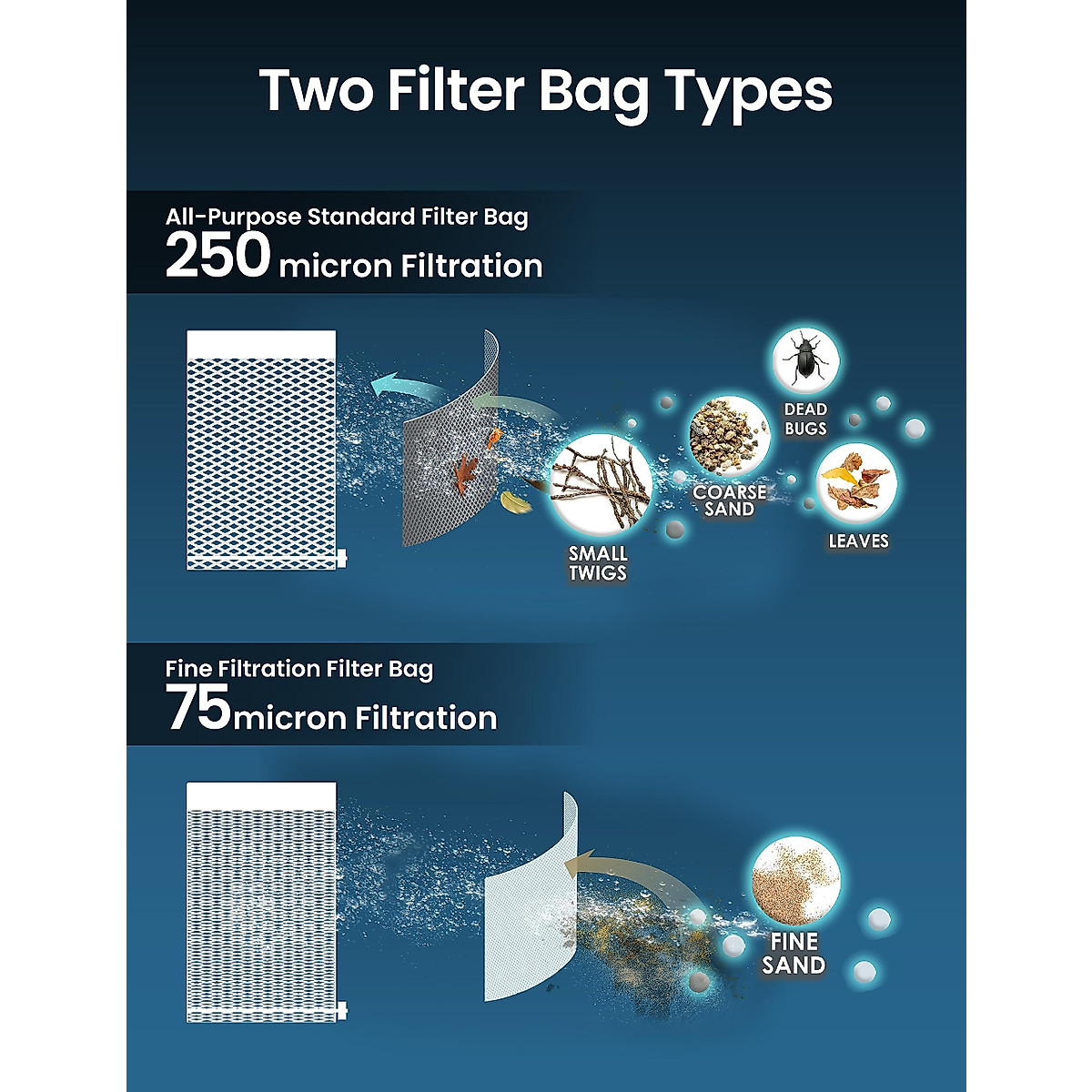 KOKIDO 2024 Rechargeable Heavy Duty Pool Leaf Vacuum, 62GPM Powerful Suction, Standard and Fine XL Filter Bags, Commercial Power Vac for Leaves and Debris, for Inground and Above Ground Pools XV910