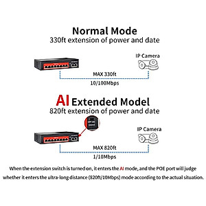 STEAMEMO 8 POE Ports Switch + 8 Port AI PoE+ Switch, 802.3af/at @ 100W Built-in Power, Unmanaged Poe Switch, Metal Plug and Play