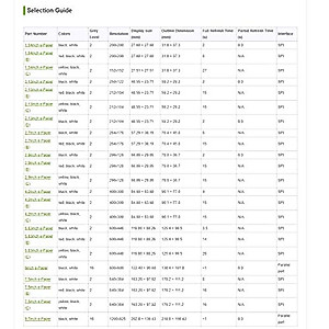 waveshare 1.54inch E-Ink Raw Display, Compatible with Raspberry Pi 5/4B/3B/Zero/Zero W/Zero 2W/Pico/Pico W/Pico WH, 200x200 Resolution with SPI Interface, Without PCB, Supports Partial Refresh
