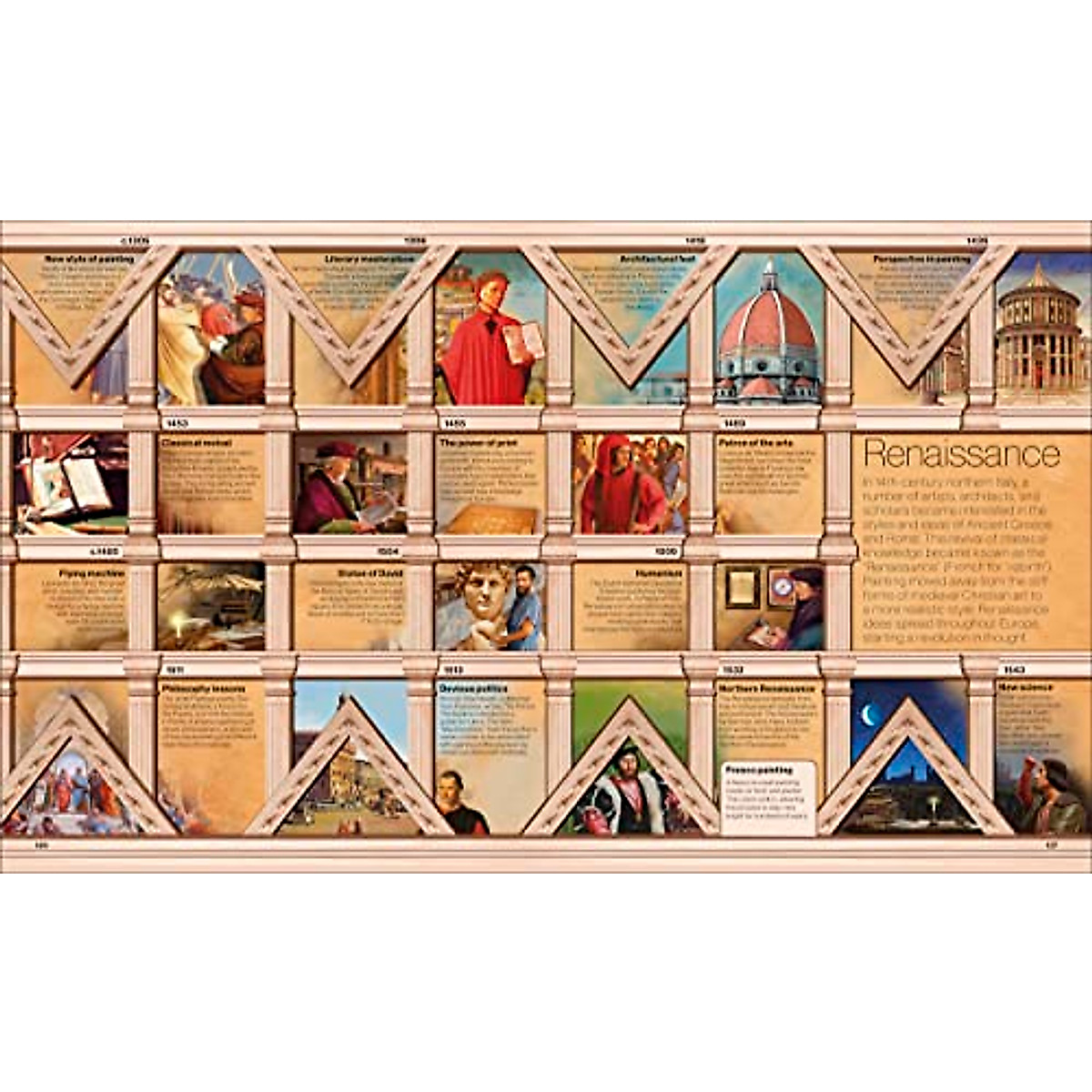 Timelines of Everything (DK Children's Timelines)