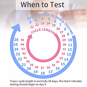 DAVID Ovulation Predictor Kit, 30 Ovulation Tests + 10 Pregnancy Tests Strips, 40 Count with Urine Cups, Fertility Test for Women, Over 99% Accurate (30LH-10HCG), EXP 10-30-2023