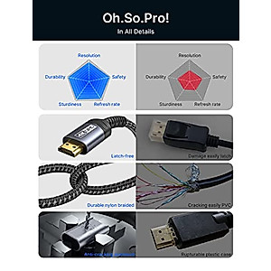 JSAUX 4K DisplayPort to HDMI Cable 10FT, DP to HDMI Male Video UHD 1440P/2K@120Hz,4K@30 Nylon DP to HDTV Uni-Directional Cord for Dell, Monitor, Projector, Desktop, AMD, NVIDIA, Lenovo, HP, ThinkPad
