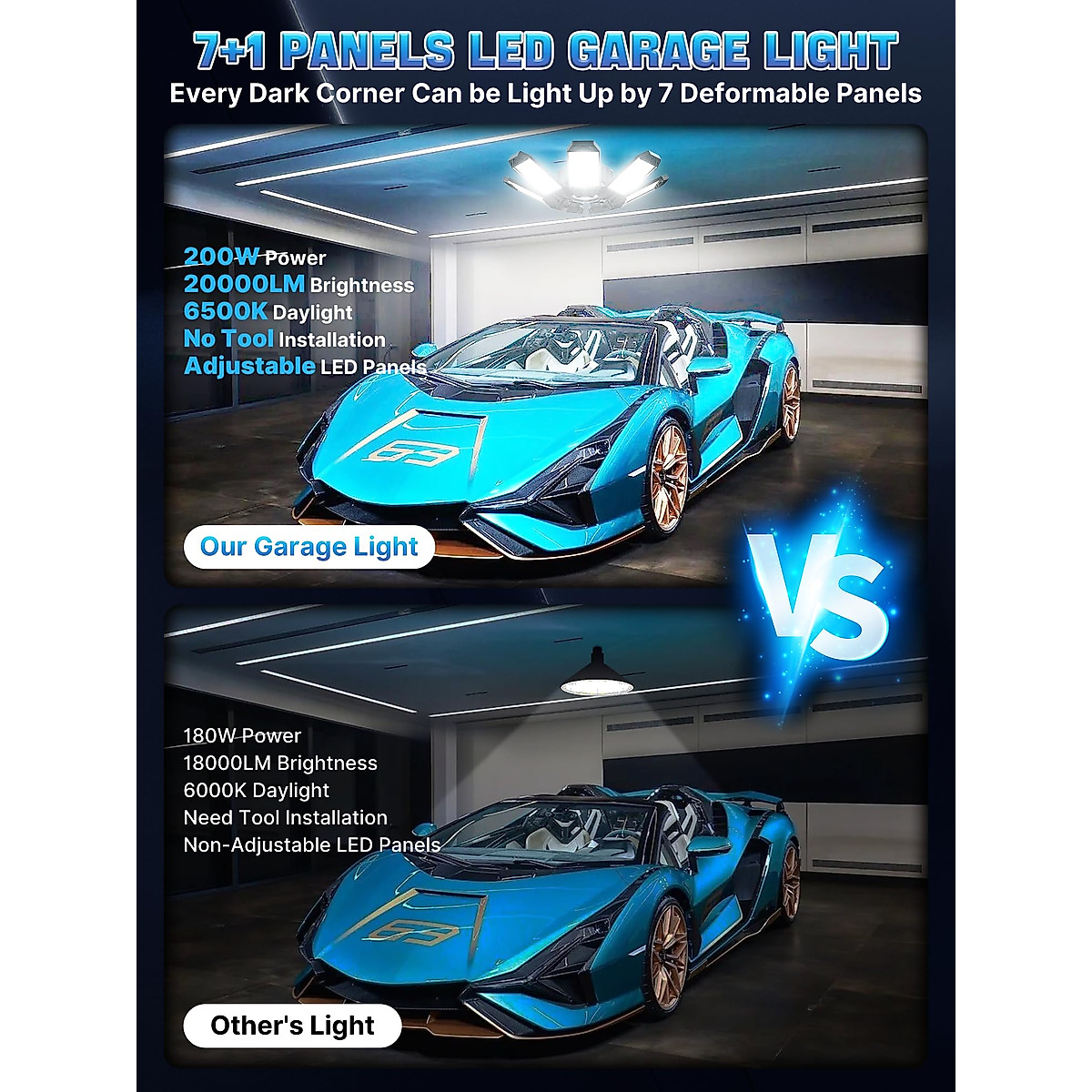 HAPYLUMI LED Garage Light 200W, Super Bright Garage Lights 20000LM Garage Lights Ceiling Led with 7 Adjustable Panels 6500K Led Shop Lights Screw in E26/E27 Bulb Socket for Garage Basement Lighting