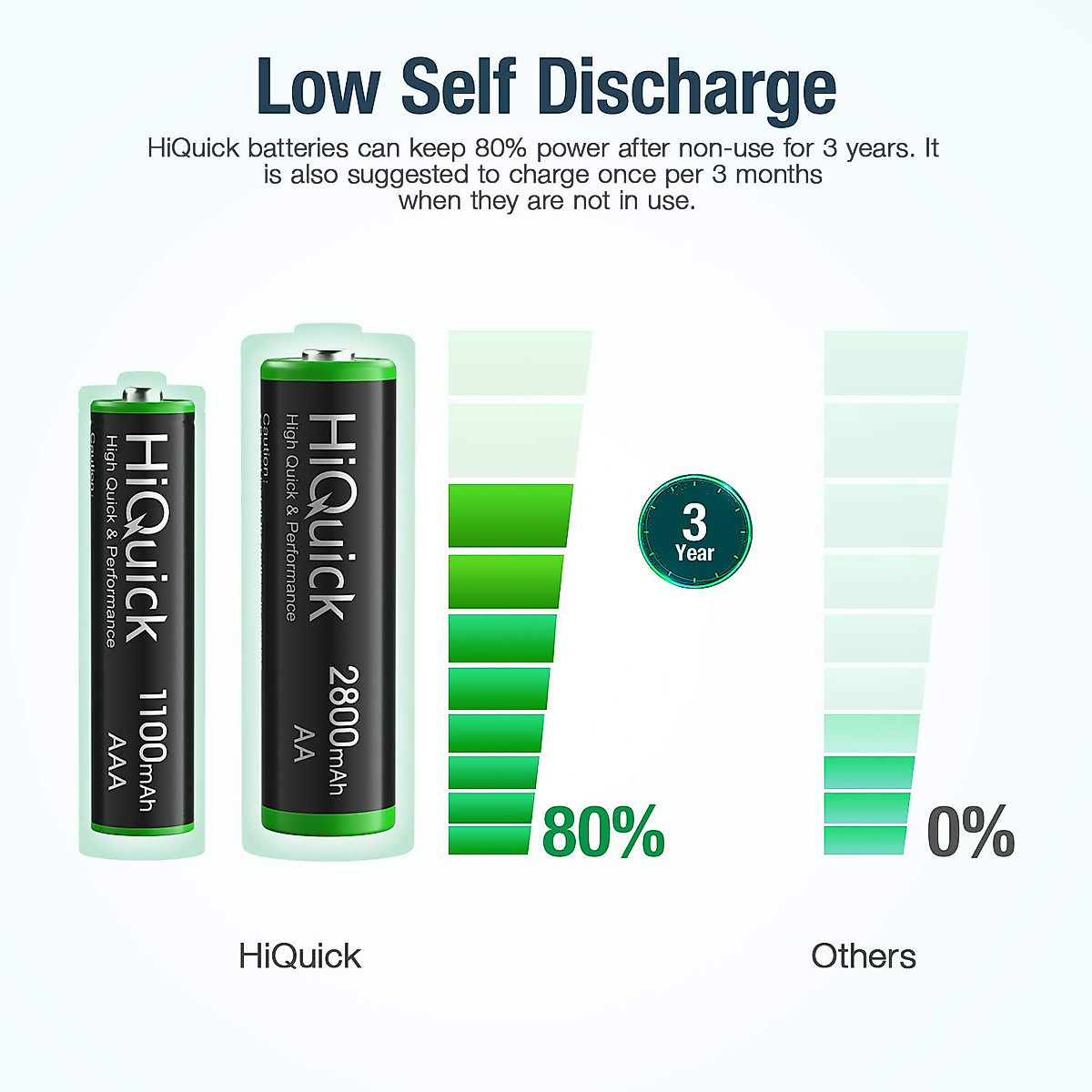 HiQuick 8 Bay Smart Battery Charger with 4AA and 4AAA Battery + 4 AA 4 AAA Rechargeable Batteries