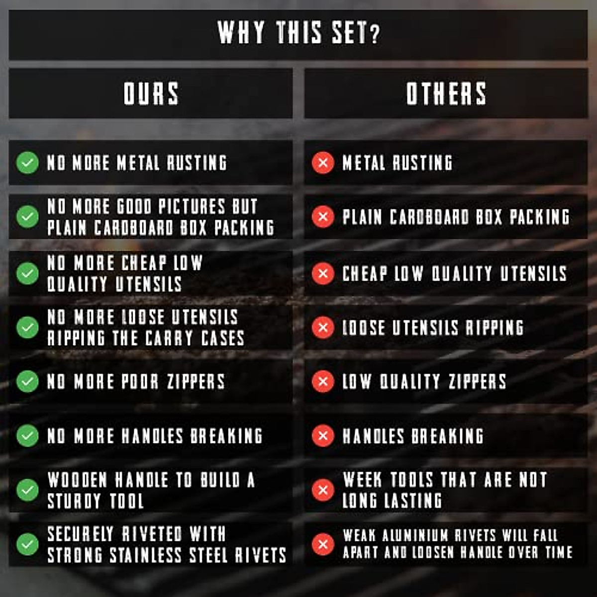 Zen-T - 17 Piece Grill Griddle Tool Kit - Griddle Accessories for Blackstone - Professional Grade Stainless Steel BBQ Tools - Perfect Grilling Utensils for All Your Grilling Needs + Bonus Recipe Ebook