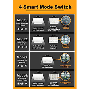 Solar Motion Outdoor Lights,Led Lights Dusk to Dawn,Solar Panels with Focusing Optical Lens Sensor Solar Security Lights, IP65 Waterproof 360 Degree Wall Lights for Garden,Patio,Deck,Indoor Lighting
