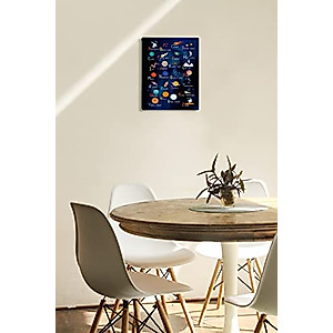 Tizzer Early Learning Letters Canvas Wall Art Prints,Outer Space Cute Solar System Paintings Prints,11x14 inches Artwork for Bedroom Living Room Kids Room Classroom Nursery Playroom Home Decorations