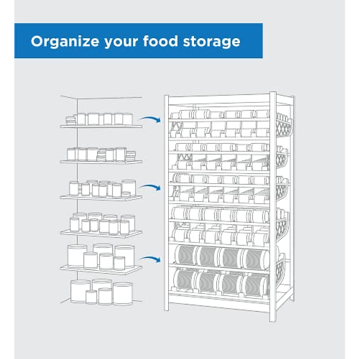 Can Rotation Organizer | Large Canned Food Organizer For Pantry | Black Large Food Rotation System | Harvest | Shelf Reliance (Can Rotation Organizer 3-117 oz (Small, Medium, Large))