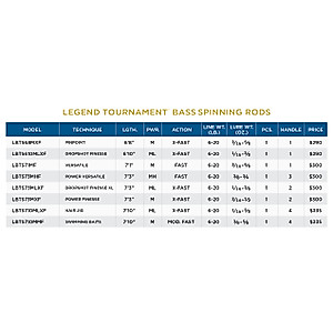 St. Croix Rods Legend Tournament Bass Spinning Rod, LBTS68MXF