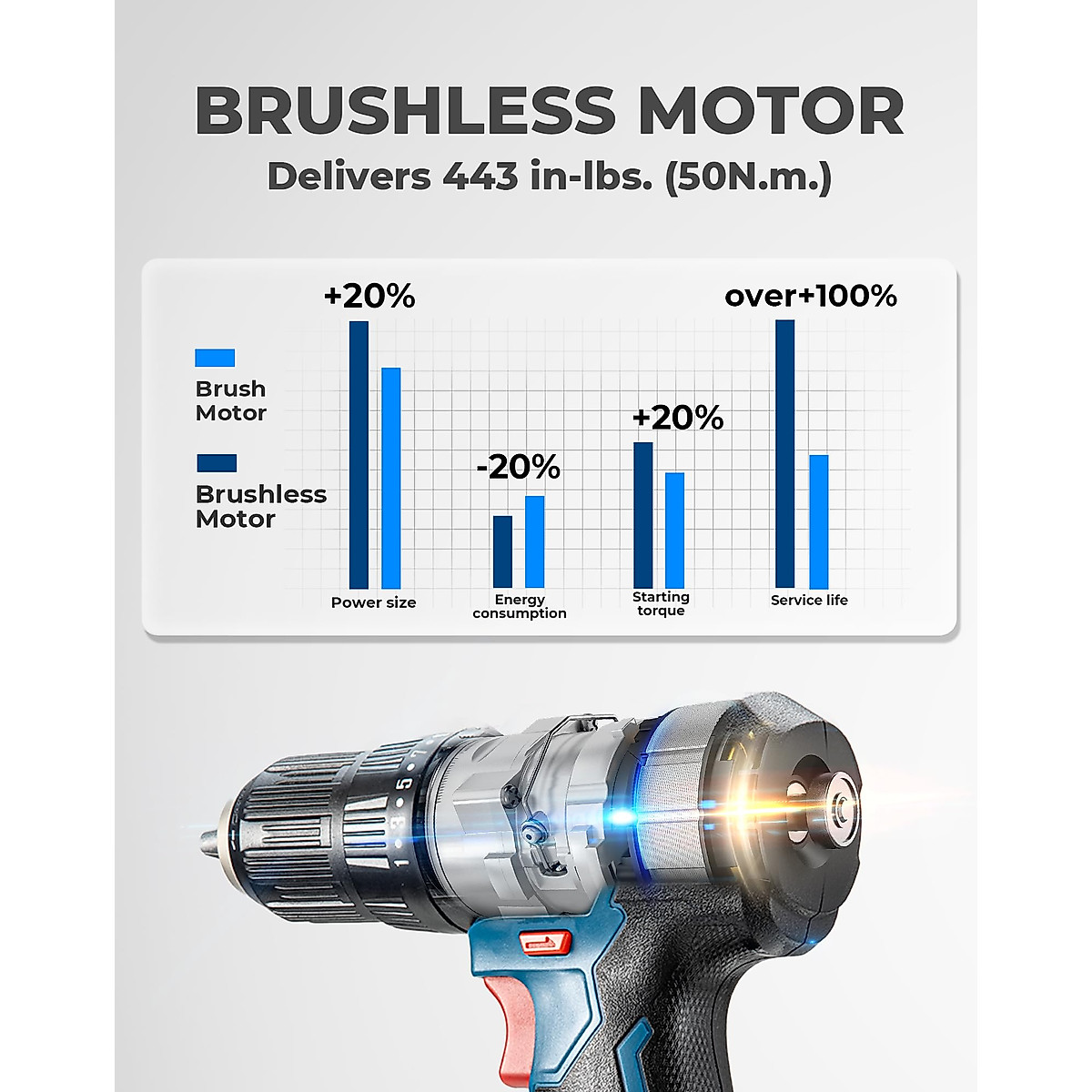 Dong Cheng 20V Brushless Heavy-duty Impact Drill, 435 in.lbs, 27000 BPM, 1/2" Keyless Metal Chuck, 20+1+1 Clutch, Cordless Hammer Drill with 2 Battery Kit for Drilling Brick Wall, Metal, Wood