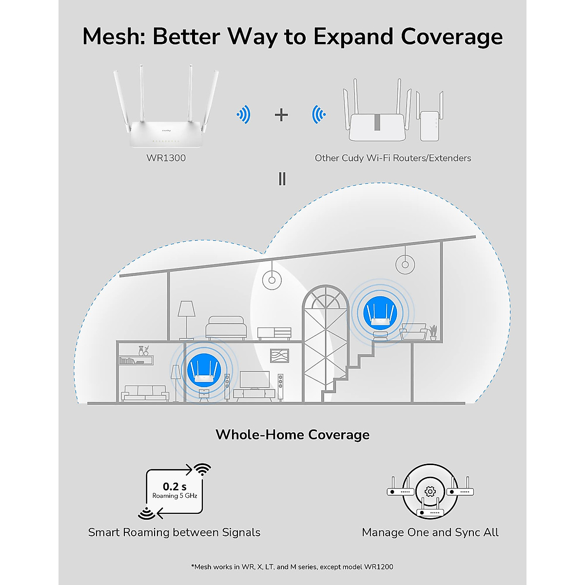 Cudy AC1200 Gigabit WiFi Router(WR1300), Dual Band MU-MIMO Wireless Internet Router, 4 x Antennas, VPN, Guest WiFi and AP Mode, Long Range Coverage