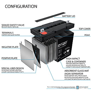Mighty Max Battery 12V 55Ah SLA Battery for MotorGuide VariMax Trolling Motors