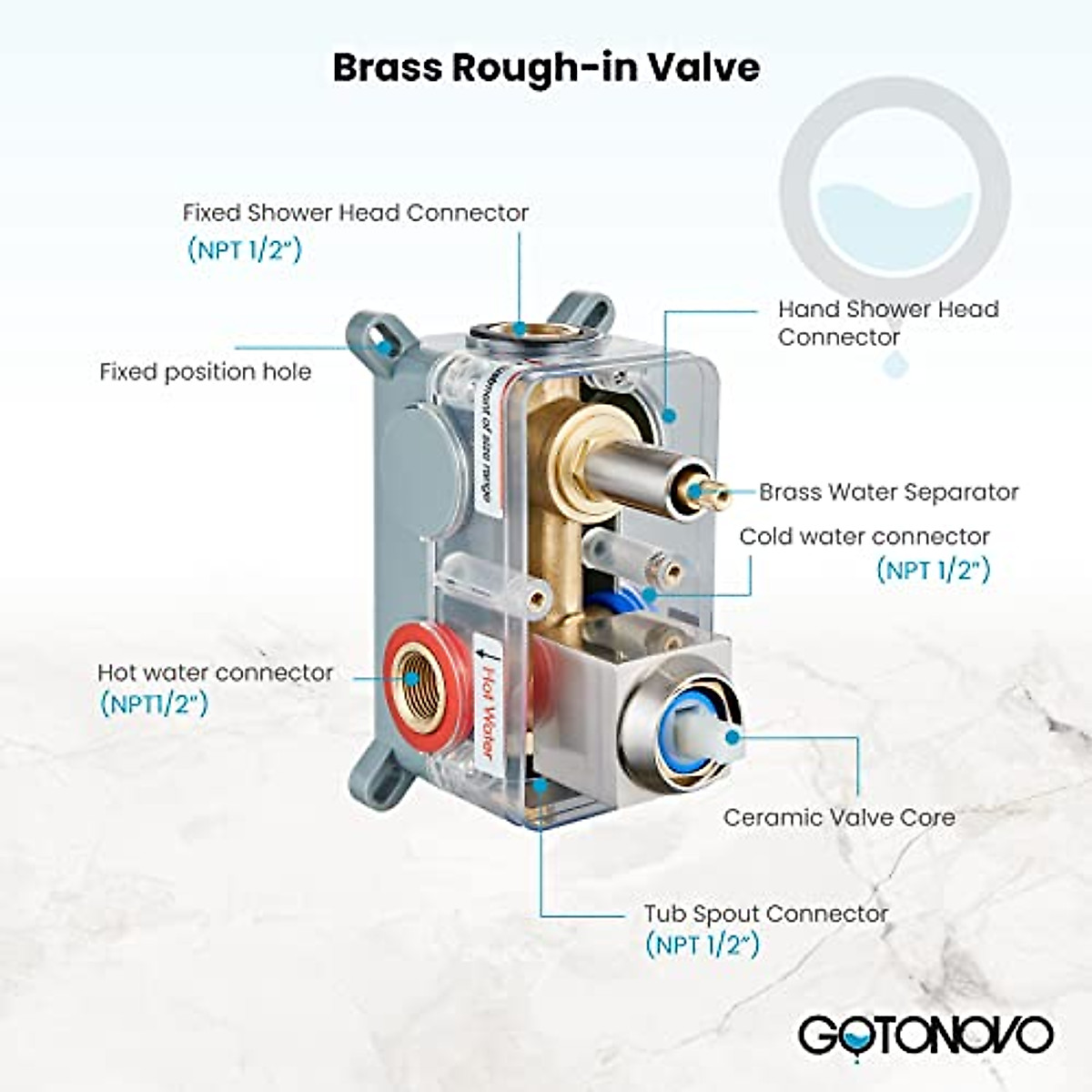 gotonovo 10" Rainfall Shower Head Shower Faucet Set Brushed Nickel Wall Mount Bathroom Shower System with Tub Spout Square High Pressure with Hand Sprayer Rough-In Valve