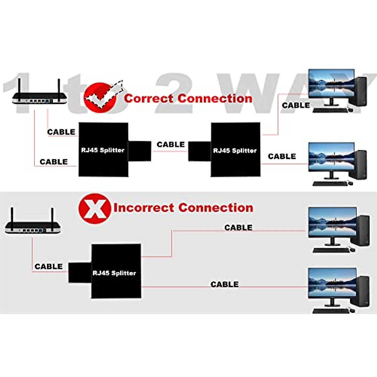 Kewrok 1 Pairs RJ45 Ethernet Splitter, 1 to 2 RJ45 Splitter, 1 Port Female to 2 Ports Female Network LAN Cable Extension Adapter Connector Coupler, Access IPTV Internet Broadband Simultaneity (Black)