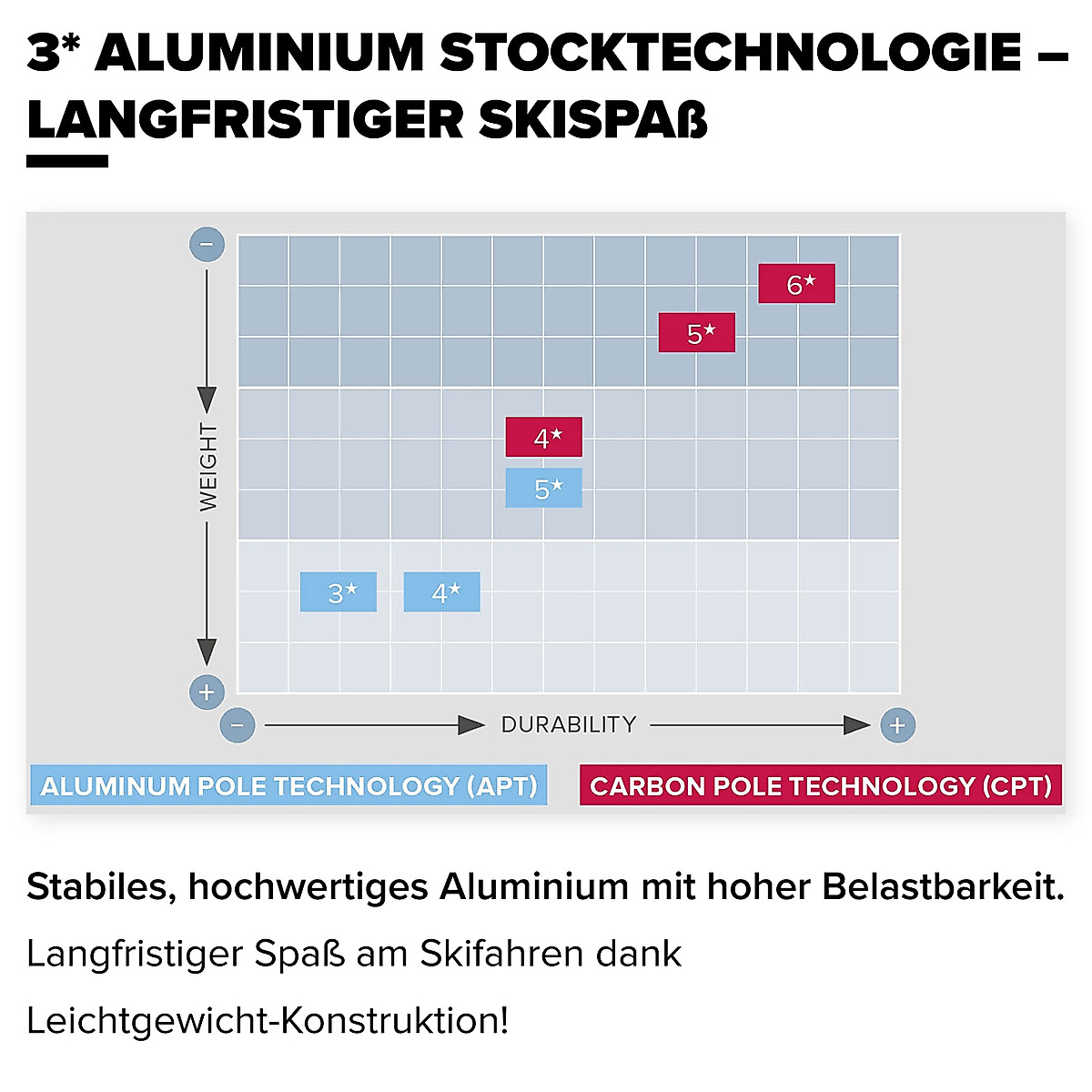 Atomic Cloud Women's Ski Poles