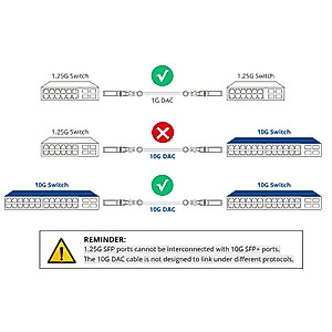 SFP+ Cable, 10G SFP+ DAC, 0.5M(1.64ft), Passive Direct Attach Copper Twinax Cable for Cisco SFP-H10GB-CU0.5M, Ubiquiti UniFi UC-DAC-SFP+, Meraki, Mikrotik, Intel, Fortinet, Netgear, 0.25m-7m