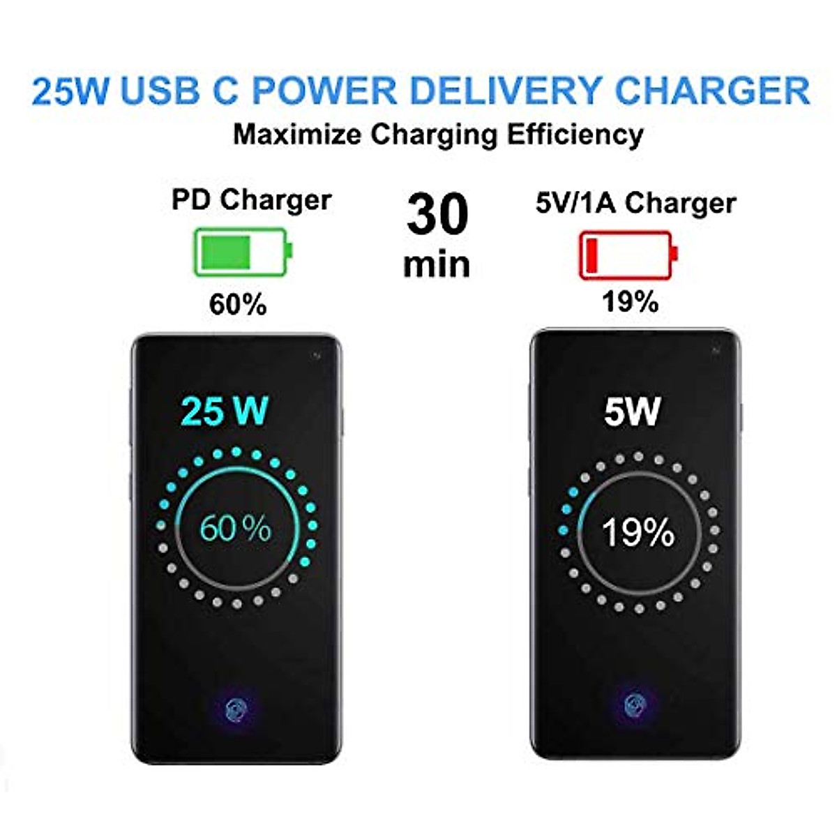Samsung USB C Wall Charger,2-Pack PD 25W Super Fast Charger Whit USB C Fast Charging Cable for Galaxy S23/S23+/S23 Ultra/S22/S22+/S22 Ultra/Note10/20/S20/S20+/S20Ultra/S21/S21+/S21 Ultra,White