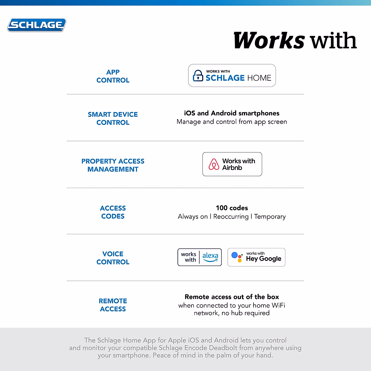 Schlage Encode Smart Wi-Fi Deadbolt with Camelot Trim in Aged Bronze