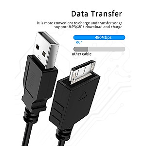 FEIYIU Replacement USB MP3 MP4 Player Charger Charging Cable - Compatible with Sony Walkman NWZ - A, S, E, X, Z Series - 5FT
