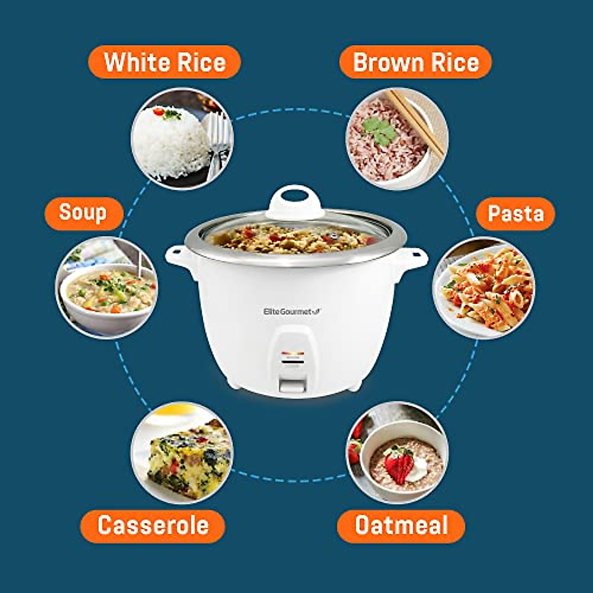 Elite Gourmet ERC-2010 Electric Rice Cooker with Stainless Steel Inner Pot Makes Soups, Stews, Grains, Cereals, Keep Warm Feature, 10 Cooked (5 Cups Uncooked), White