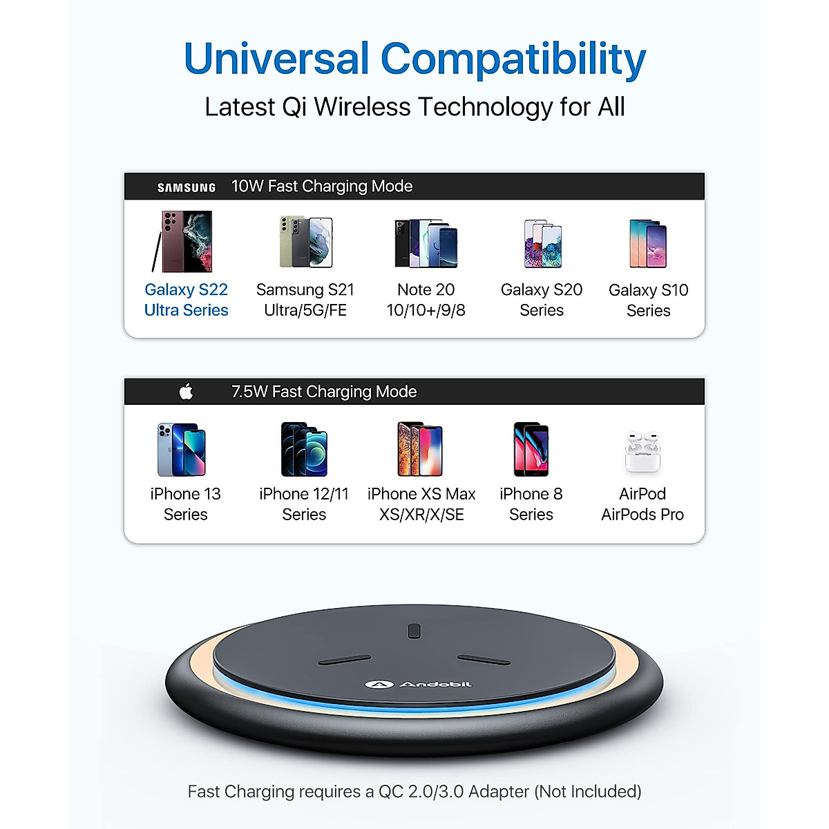 andobil Wireless Charger [2022 Advanced Chip] Qi-Certified 15W/10W/7.5W Safest Wireless Charging Pad Compatible Samsung Galaxy S22/S22 Ultra/S21/S21 Fe/S20/S10/Note 20/10, iPhone 13/13 Pro/12/11/XS/X