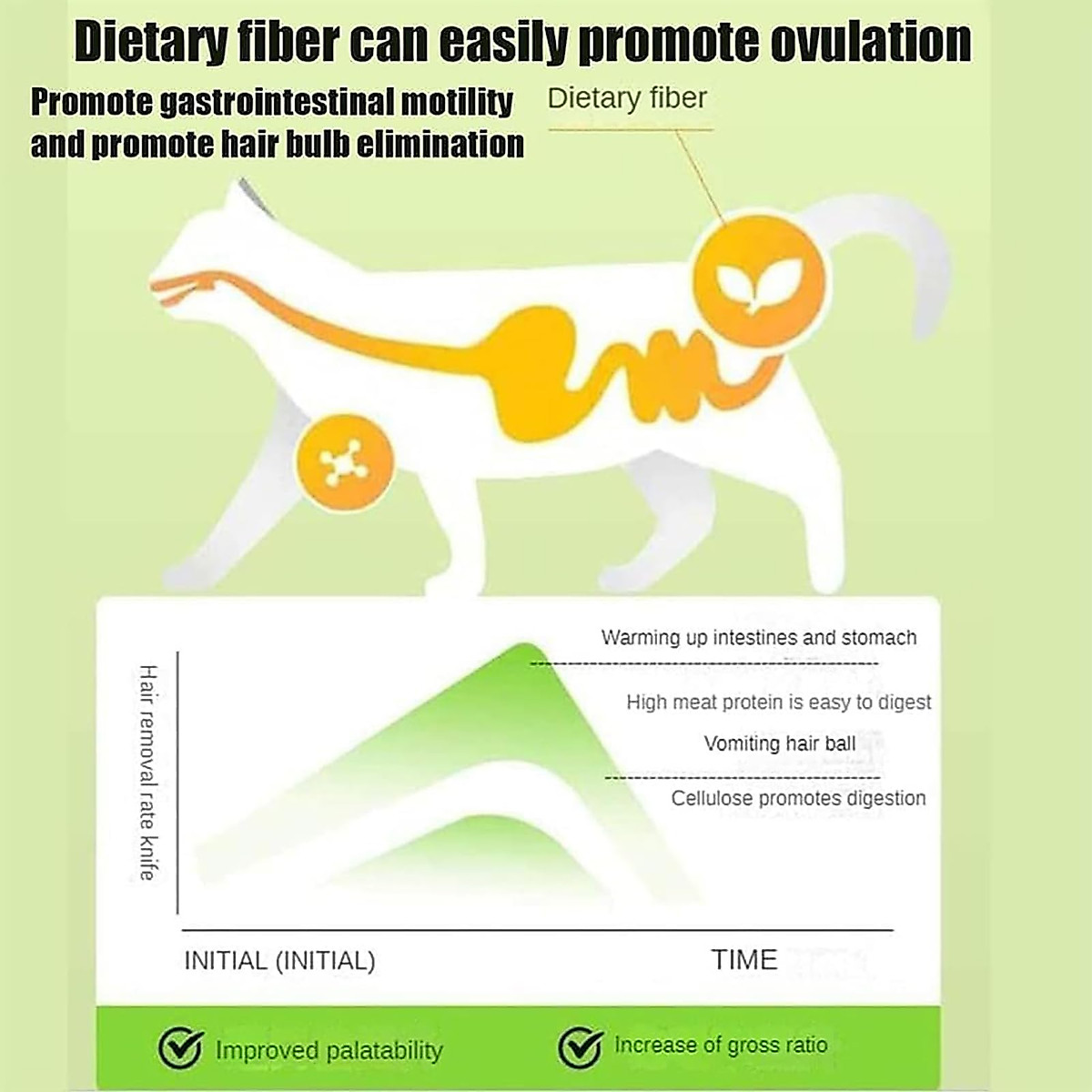 Generic Cat Grass Teething Sticks for Indoor Cats, 60/80 Pcs Chew Sticks for Cats for Hairball Removal, Cat Teeth Cleaning Cat Grass Sticks, Natural Grass Molar Rod for Cat Increase Appetite (60Pcs)