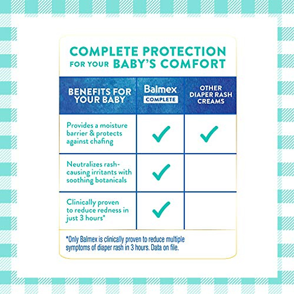 Balmex Complete Protection Daily Baby Diaper Rash Cream, Clinically Proven To Reduce Redness in Just One Use*, with Zinc Oxide + Botanicals, Pediatrician-Recommended & Dermatologist Tested, 16oz