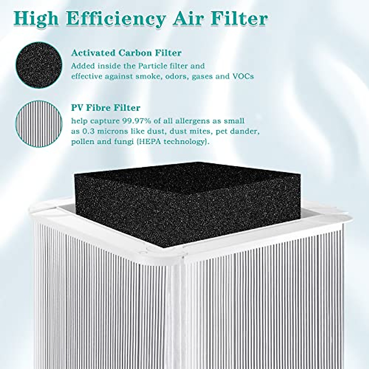 Blue Air 211+ 211Plus Filter Replacement for Blue Pure 211+ Air Cleaner Purifier-Foldable&Activated Carbon Filter by Cobectal