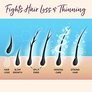 Bundles & Bits Rice Water Shampoo and Conditioner Set - Regrowth, Thinning Hair and Anti-Hair Loss - Plant-Based, Sulfate Free, For All Hair Types, 2 Piece Set