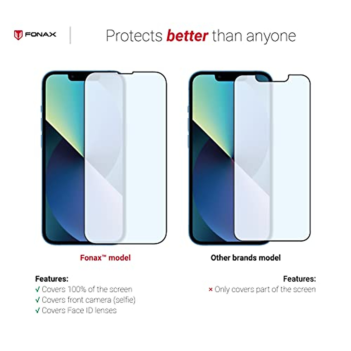 Fonax [3 in 1 bundle] Fonguard Crystal Clear Case (Anti-Yellowing Technology) for iPhone 13 (2021) 6.1 inch with 1 3D (Full Screen) Tempered Glass Screen Protector (9H level) + 1 Camera Lens Protector