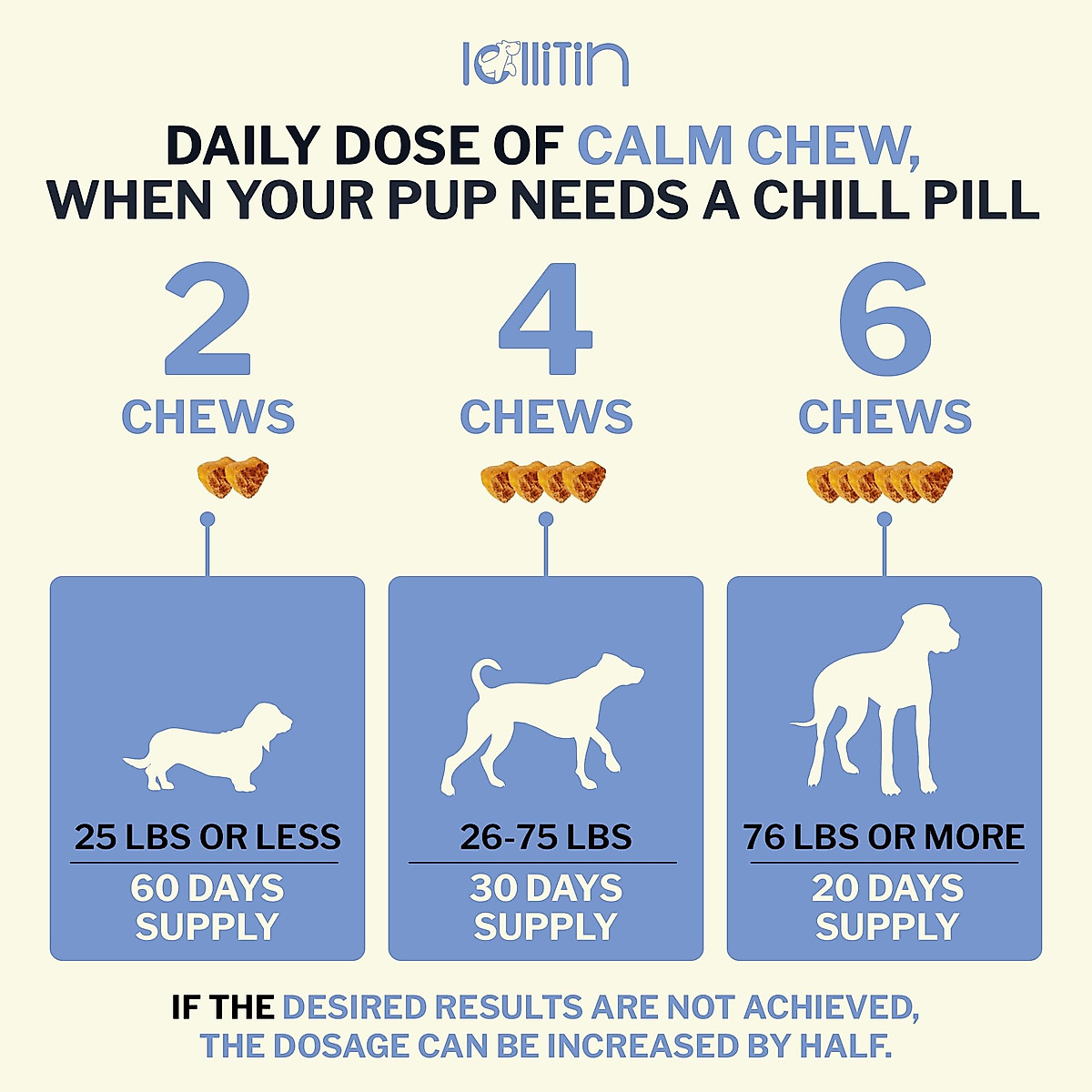Lollitin Calming Chews for Dogs - Separation Anxiety, Grooming, Fireworks, Storms, Barking - Reduce Stress, Tension - All-Natural - Duck Flavor - 120 Chews - Small, Medium, Large Dogs, All Breeds
