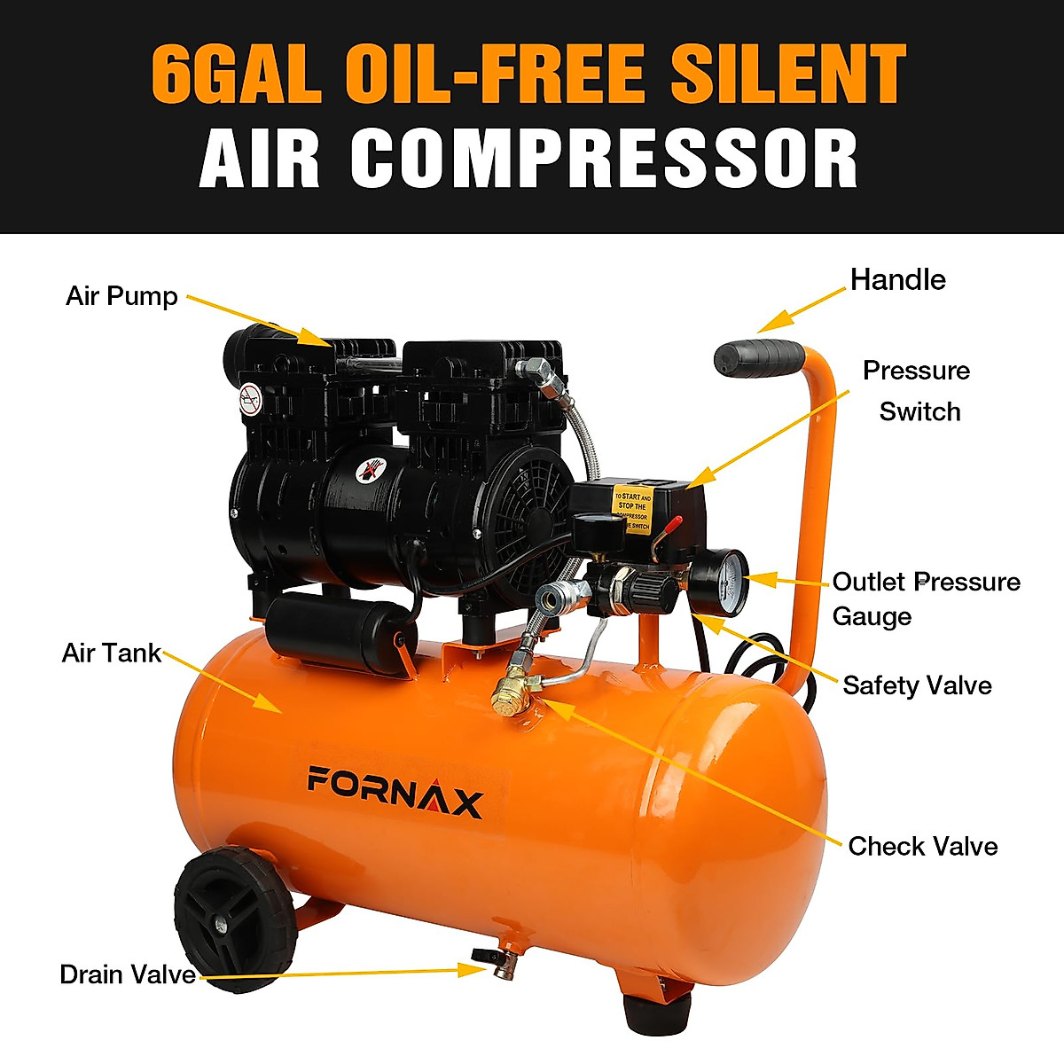 FORNAX Portable Air Compressor 6 Gallon, 1 HP 2.2CFM@ 90 PSI Oil Free Air Compressor, Max Pressure 125 PSI, 65 dB Quiet Compressor for Auto Repair, Tire Inflation, Spray Painting, Woodwork Nailing