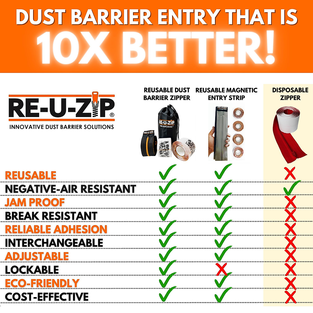 RE-U-ZIP® Heavy-Duty Reusable Dust Barrier Zipper | Starter Kit | Patented Hook & Loop System | Cost-Effective & Reliable | Lockable Safety Feature