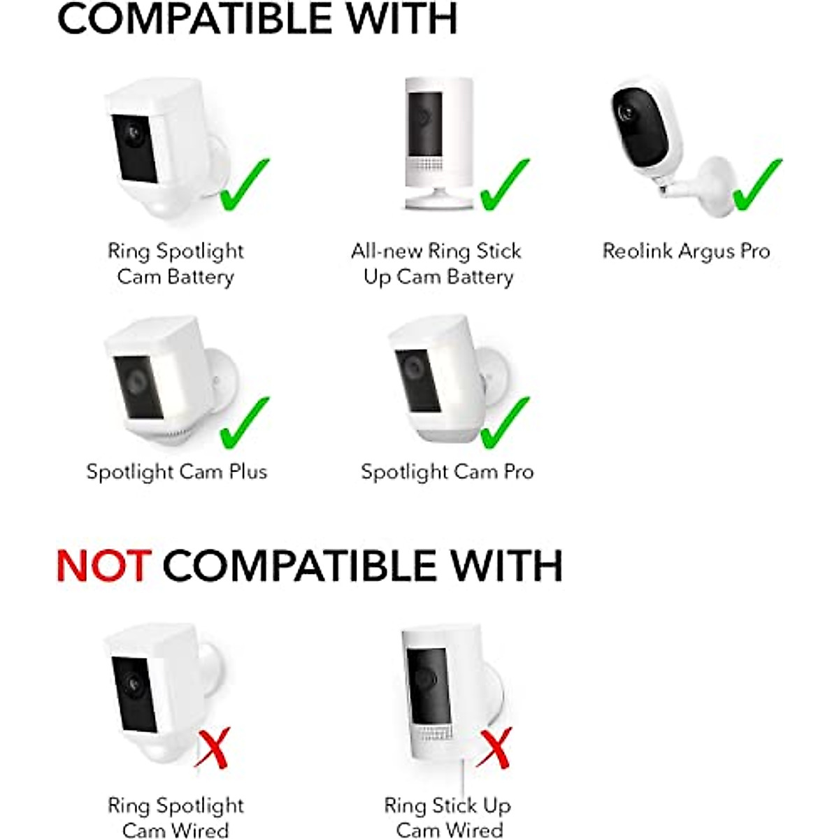 Wasserstein Solar Panel Compatible with Ring Spotlight Cam Plus/Pro/Battery, and Ring Stick Up Cam Battery - Includes Barrel Plug with USB C Adapter - 2W 5V Charging (1-Pack, White)