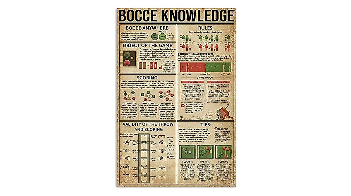 Bocce Knowledge Metal Sign: Rules, Tips & Decor