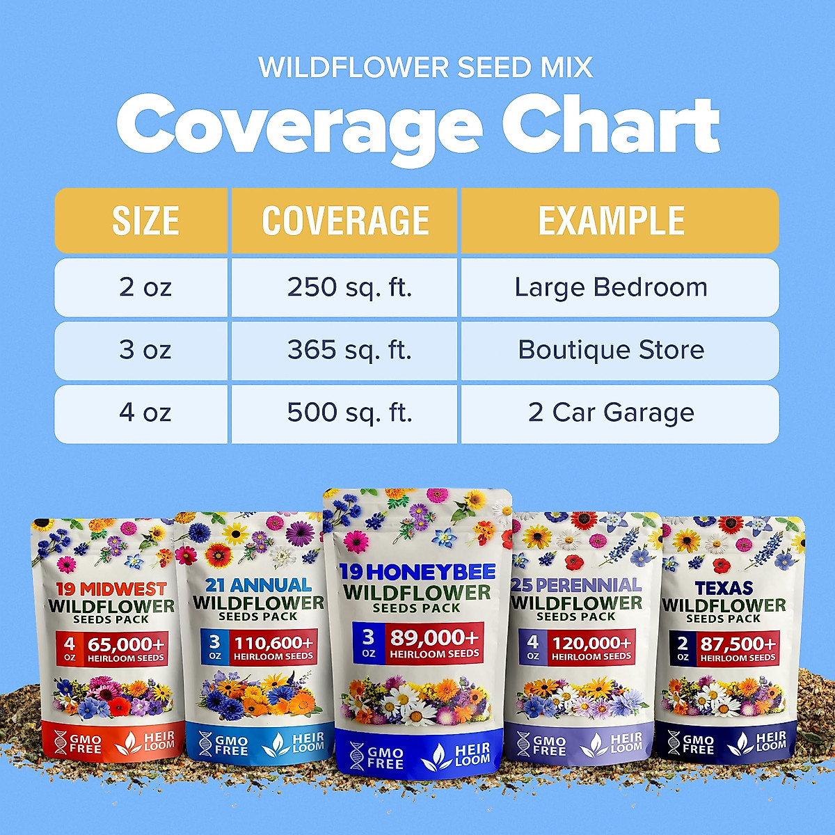 HOME GROWN Wildflower Seeds (3oz) 89,000+ Flower Seed Mix | No Filler | 19 Varieties, USA-Sourced Bulk Wild Flowers Seeds for Planting, Butterfly & Pollinator Perennial and Annual Wild Flower Mix