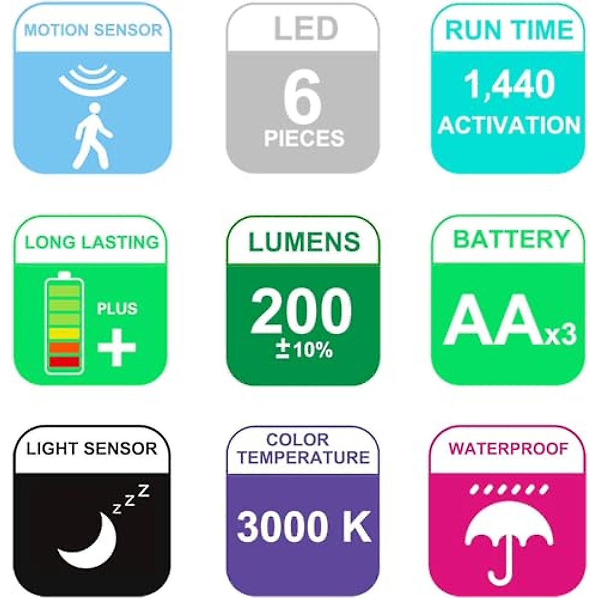 BIGLIGHT Battery Operated Motion Sensor Spotlight, Wireless LED Flood Light Outdoor, Super Bright Waterproof Security Lighting, Motion Uplight for Wall Front Door Shed Hallway, 200 Lumens