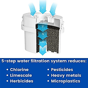 Aqua Optima Evolve+ EPS311 30 Day Water Filter Cartridge 3Pack (3 Months Supply), 3 Count (Pack of 1), White