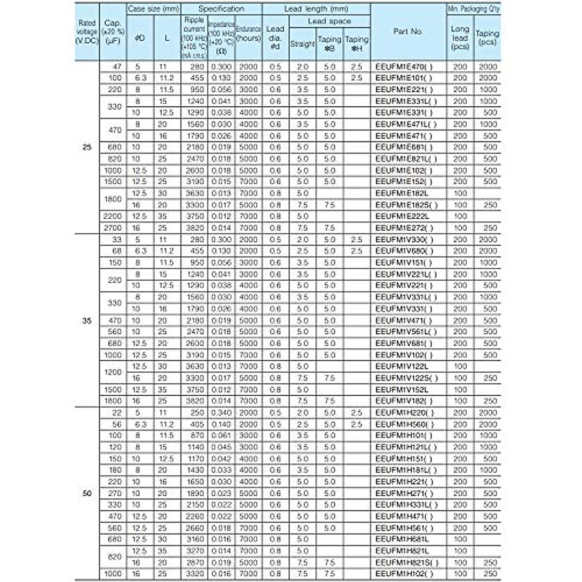 Replacement for 6 pcs Panasonic FM Series Capacitors 25V 1000uf Low Impedance