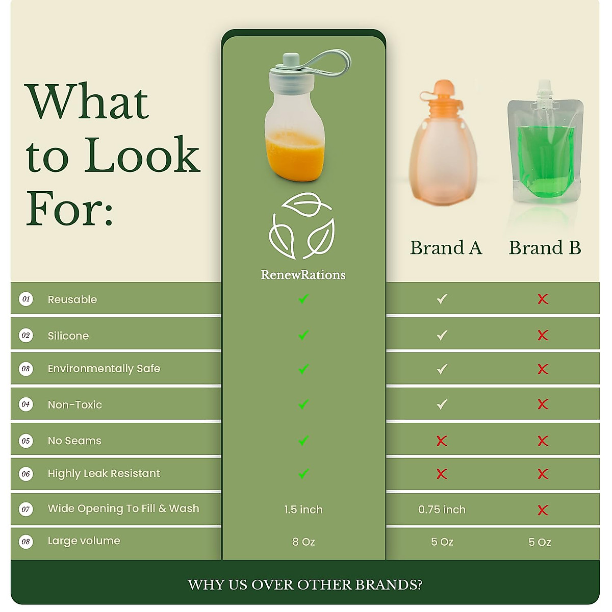 Renew Rations Silicone Reusable Pouches for Toddlers, Refillable BPA-Free Baby Food Pouches, Freezer & Dishwasher Safe - Ideal for Baby Food Puree, Applesauce & Smoothies 240 ml / 8 oz - Pack of 2