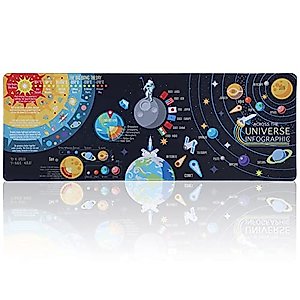 Full Desk Mouse Pad Large Gaming Keyboard Mat XL（31.5x11.8x0.12inch） Upgrade Advanced Micro-Weave Cloth Waterproof Non-Slip Base Natural Rubber Mouse Pad for Office Study Games