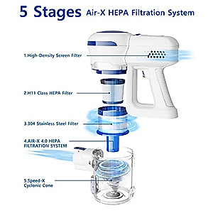 ORFELD Cordless Vacuum Cleaner, 22000Pa Powerful Cordless Vacuum 6 in 1, 35Mins Long Runtime, Lightweight & Ultra-Quiet Stick Vacuum for Hardwood Floor Carpet Pet Car Cleaning