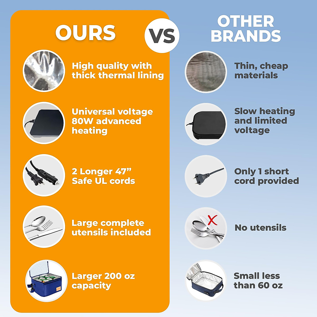 Portable Oven & Food Warmer Electric Lunch Box Food Heater 12/24/110/220V for Car, Truck, Office, Travel & Home ,Mini Portable Microwave Lunch Heater for Work, Compact Portable Food Warmer Lunch Box