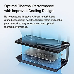 TP-Link AX3000 WiFi 6 Router (Archer AX55 Pro) - Multi Gigabit Wireless Internet Router, 1 x 2.5 Gbps Port, Dual Band, VPN Router, OFDMA, MU-MIMO, USB Port, WPA3, Compatible with Alexa