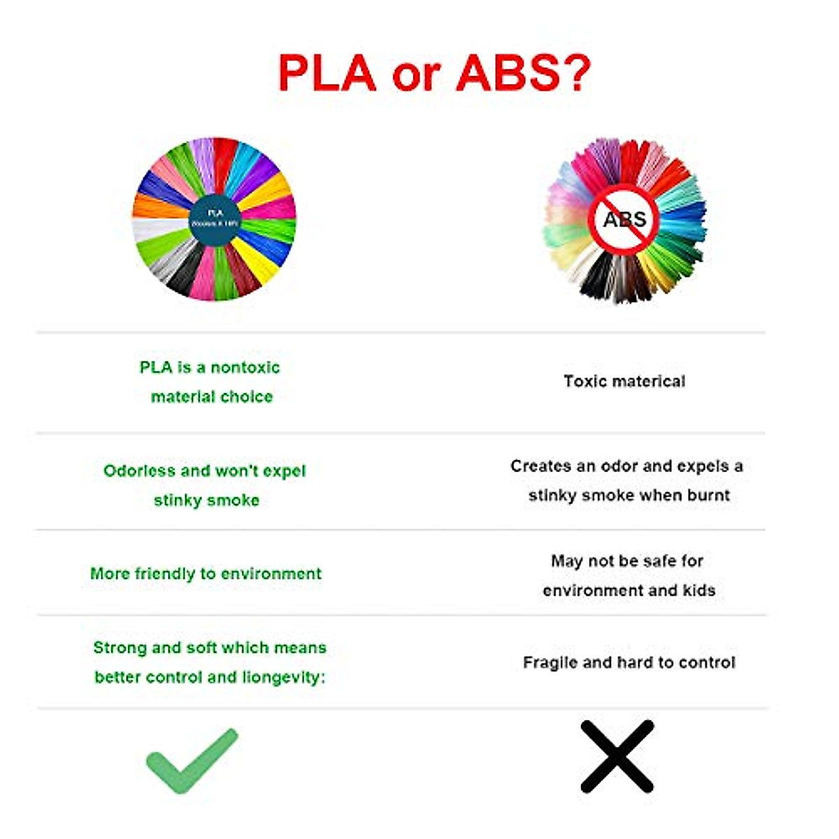 3D Pen Filament Refills 20Colors/320ft - PLA Filament 1.75mm Smooth Printing for Both 3D Printing Pen and 3D Printer - Each Color 16ft