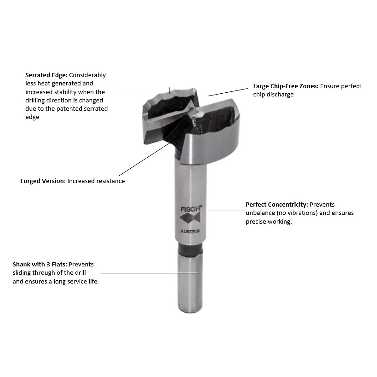 Fisch FSA-134541 Wave Cutter Forstner Bit, 15mm x 8mm