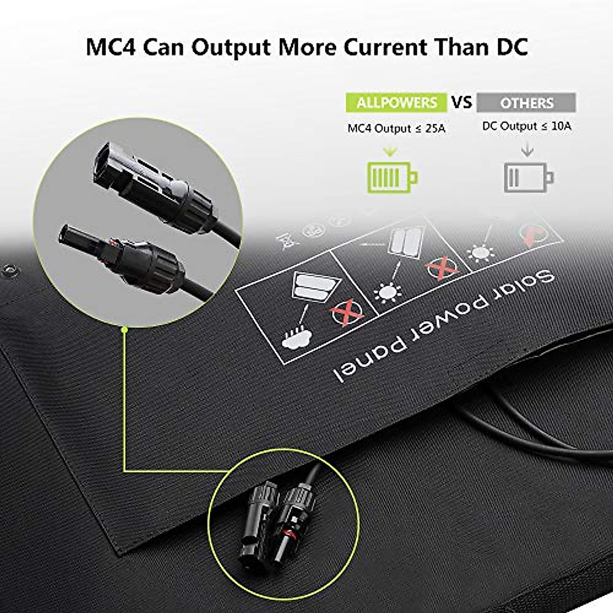 ALLPOWERS SP027 IP66 Solar Panel kit with MC-4 Output, 100W, Portable ,Foldable , 22% Efficiency Module for Outdoor Camping, Power Station, Laptops, Motorhome, RV